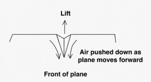 Making paper plane that flies the furthest - Flying Booklet